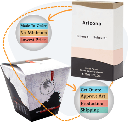 Custom Printed Boxes | Get Your Very Own Custom Designed Packaging at ...